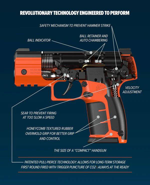 Byrna LE Universal Kinetic Kit - Law Enforcement Grade Less-Lethal ...